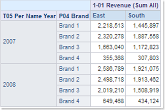 Oracle Business Intelligence OBIEE 101: OBIEE rowbased calculations in a pivot table